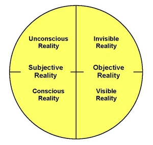 Categories of Existence